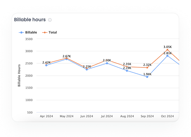 Time & Budget Tracking Tool